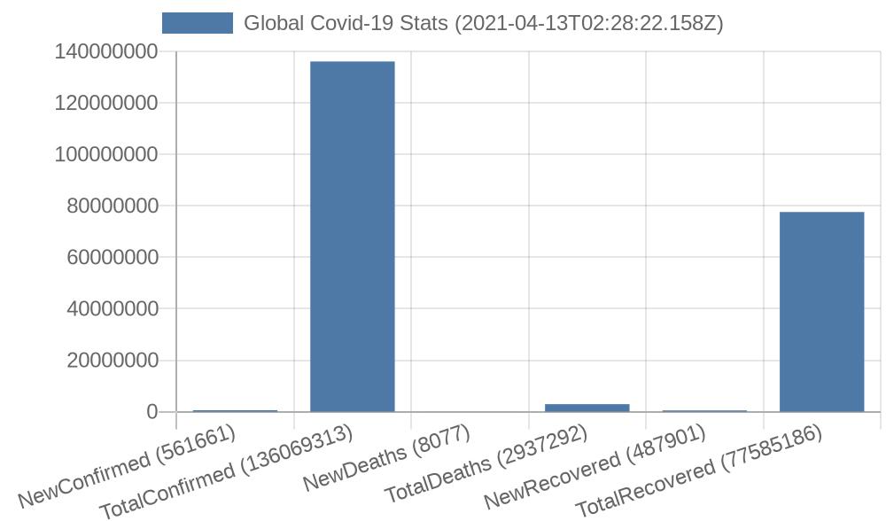 Develop a Linux command-line Tool to Track and Plot Covid-19 Stats ...